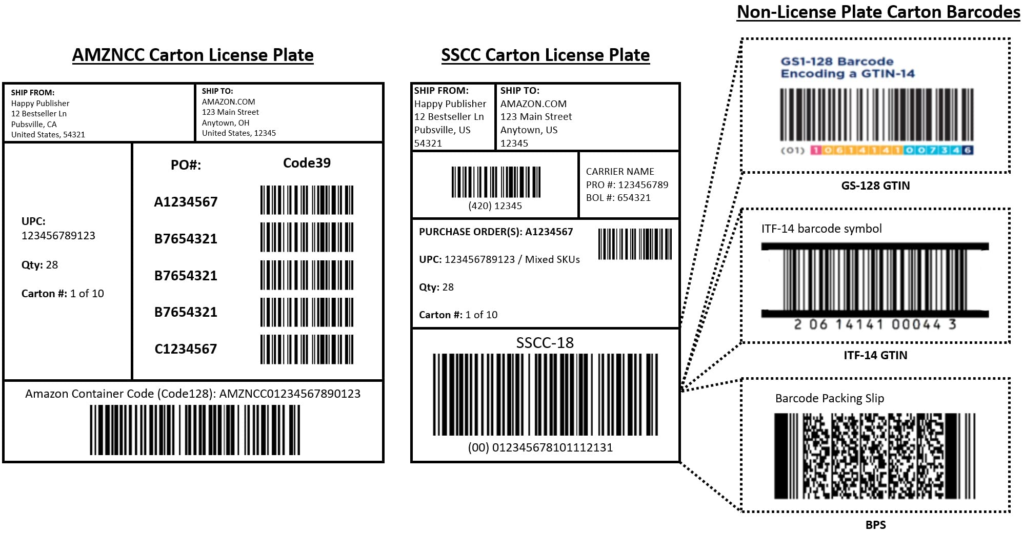 Amazon Shortage Claims: Causes, Compliance, and Prevention – Pacvue ...